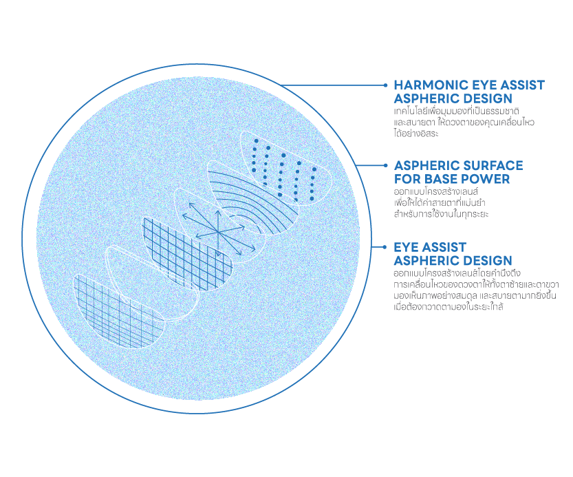 TOKAI PRODUCT SINGLE VISION_REST SERIES – Tokai Optical Thailand