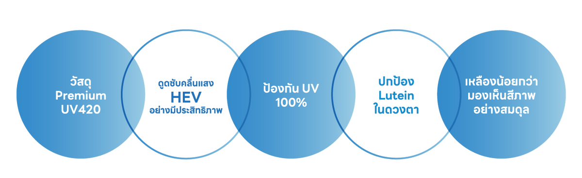 TOKAI PRODUCT SINGLE VISION_LUTINA – Tokai Optical Thailand